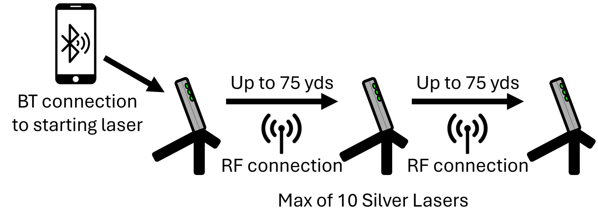 Introducing Dashr Silver | Dashr