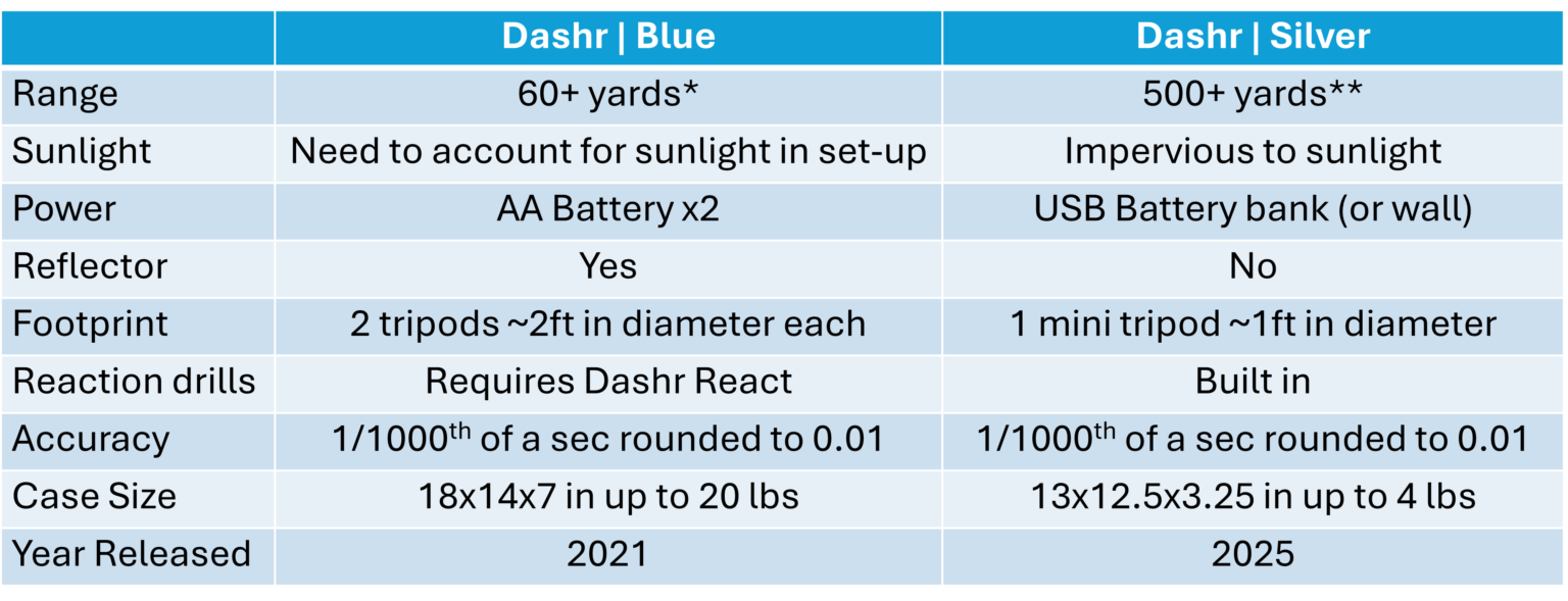 Introducing Dashr Silver | Dashr