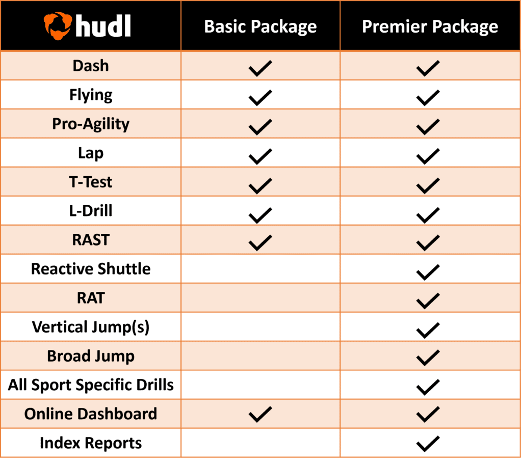 Hudl + Dashr | Enhance Performance with Video Analysis