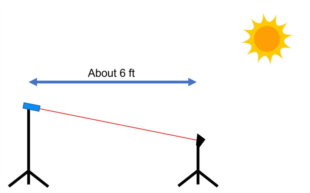 Laser & Reflector Set-up | Dashr