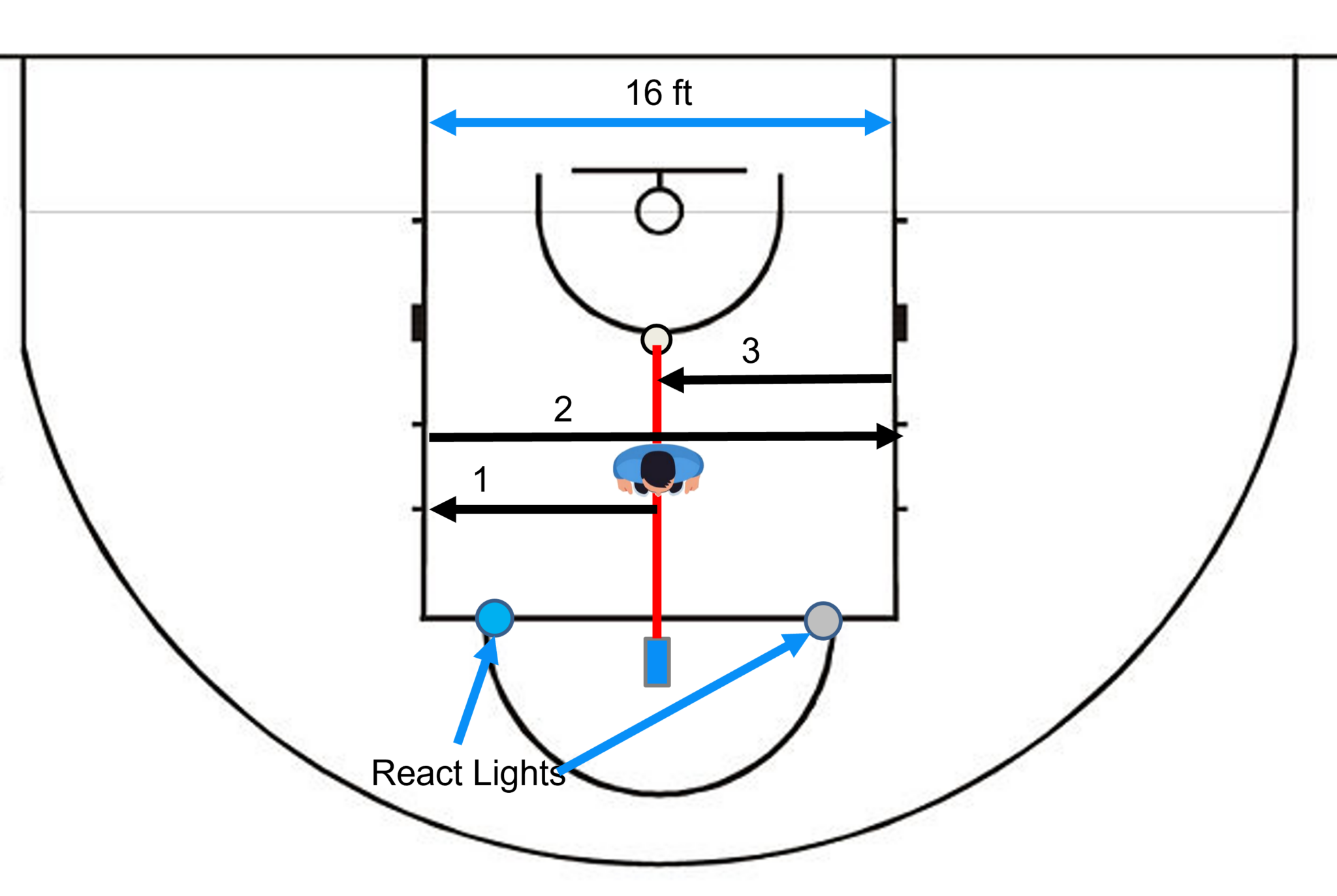 Reactive Shuttle | Dashr
