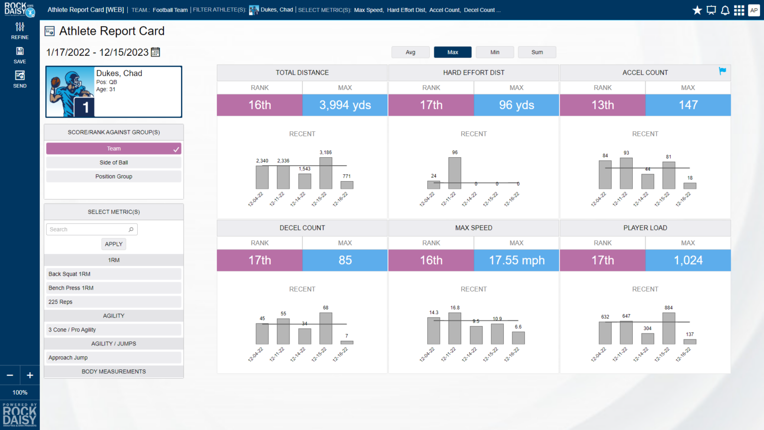 RockDaisy AMS Partnership | Centralize and Visualize Athlete Data